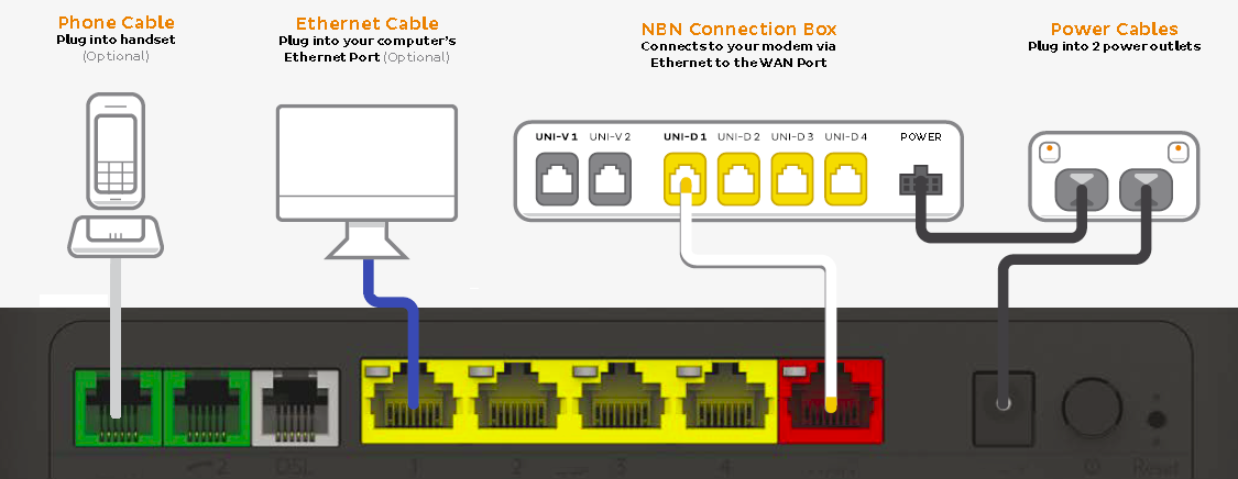 Set up your nbn® FTTP | TPG Support