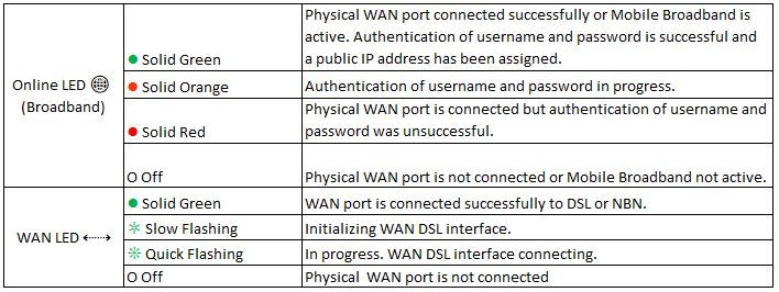 How to set up Telstra Smart Modem Gen2 for NBN HFC | TPG Support