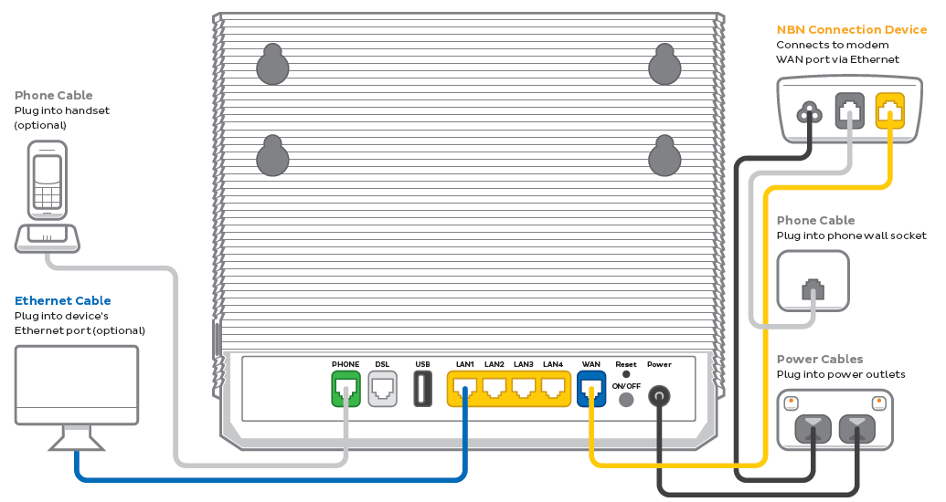 Set up your nbn® FTTC | TPG Support