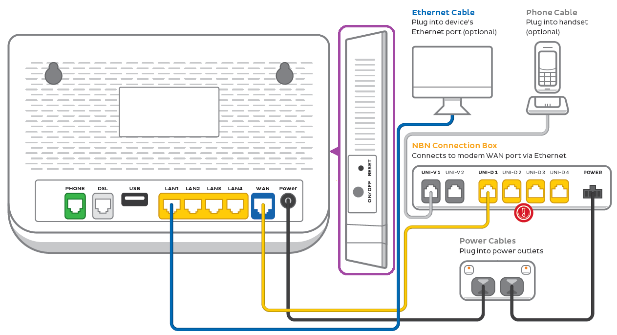 Set up nbn FTTP | TPG Support