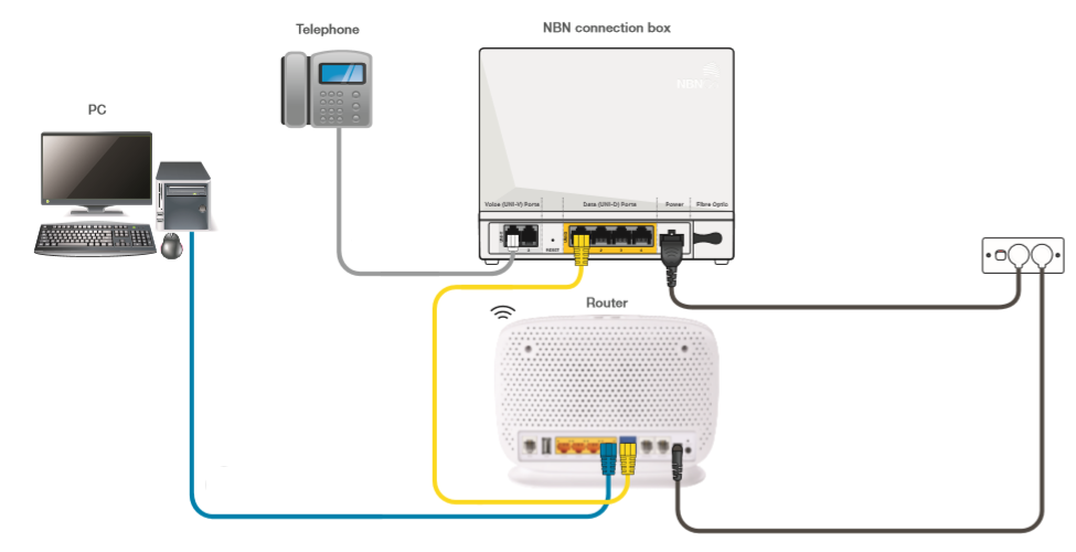 Set up nbn FTTP | TPG Support