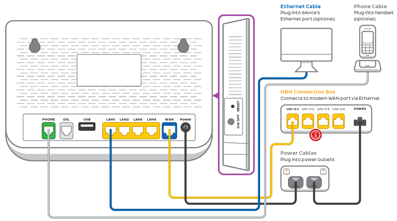 Set up nbn Wireless | TPG Support