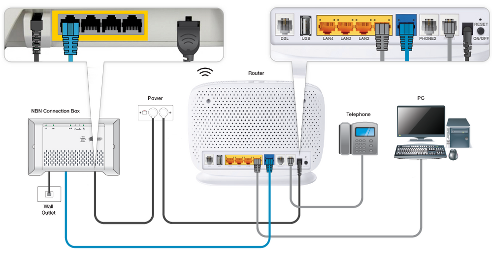 Set up nbn Wireless | TPG Support